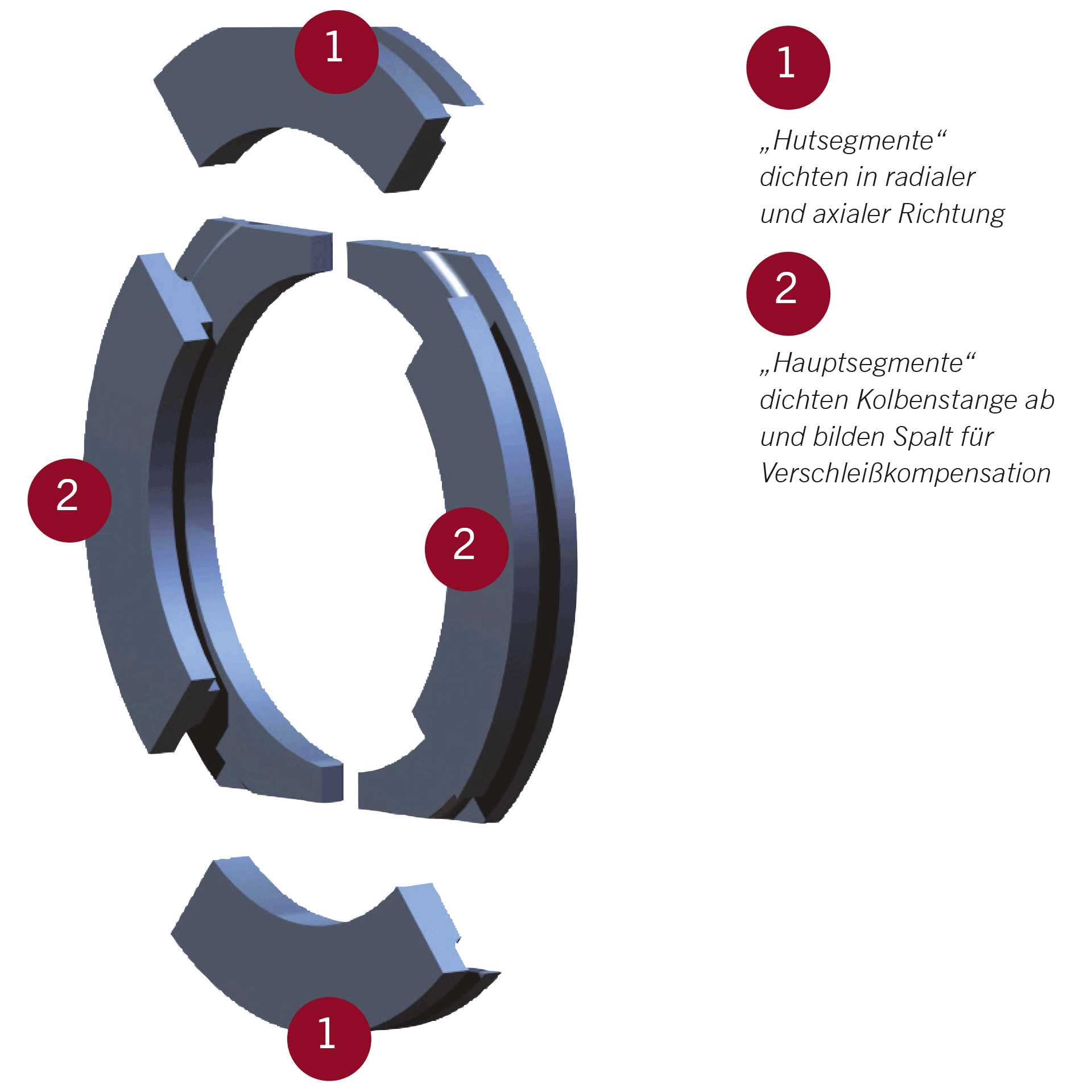BCD – Emissionsmindernde Dichtungsringe (BCD) - Komponenten für Kolbenkompressoren - Produkte ...