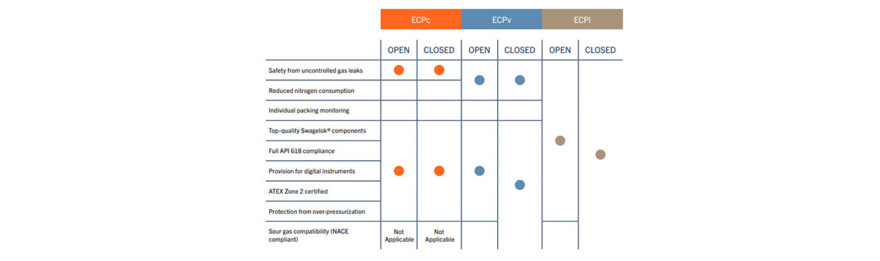 ECP I Emissions Control Panels I HOERBIGER - hoerbiger.com