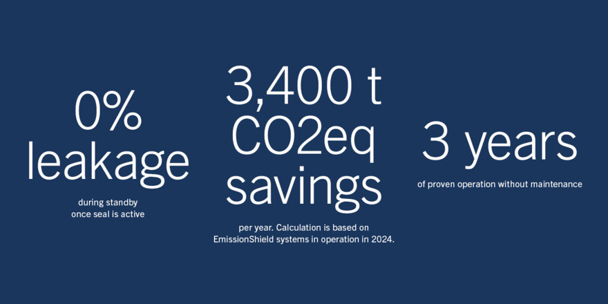 EmissionShield – Static Rod Sealing System - hoerbiger.com