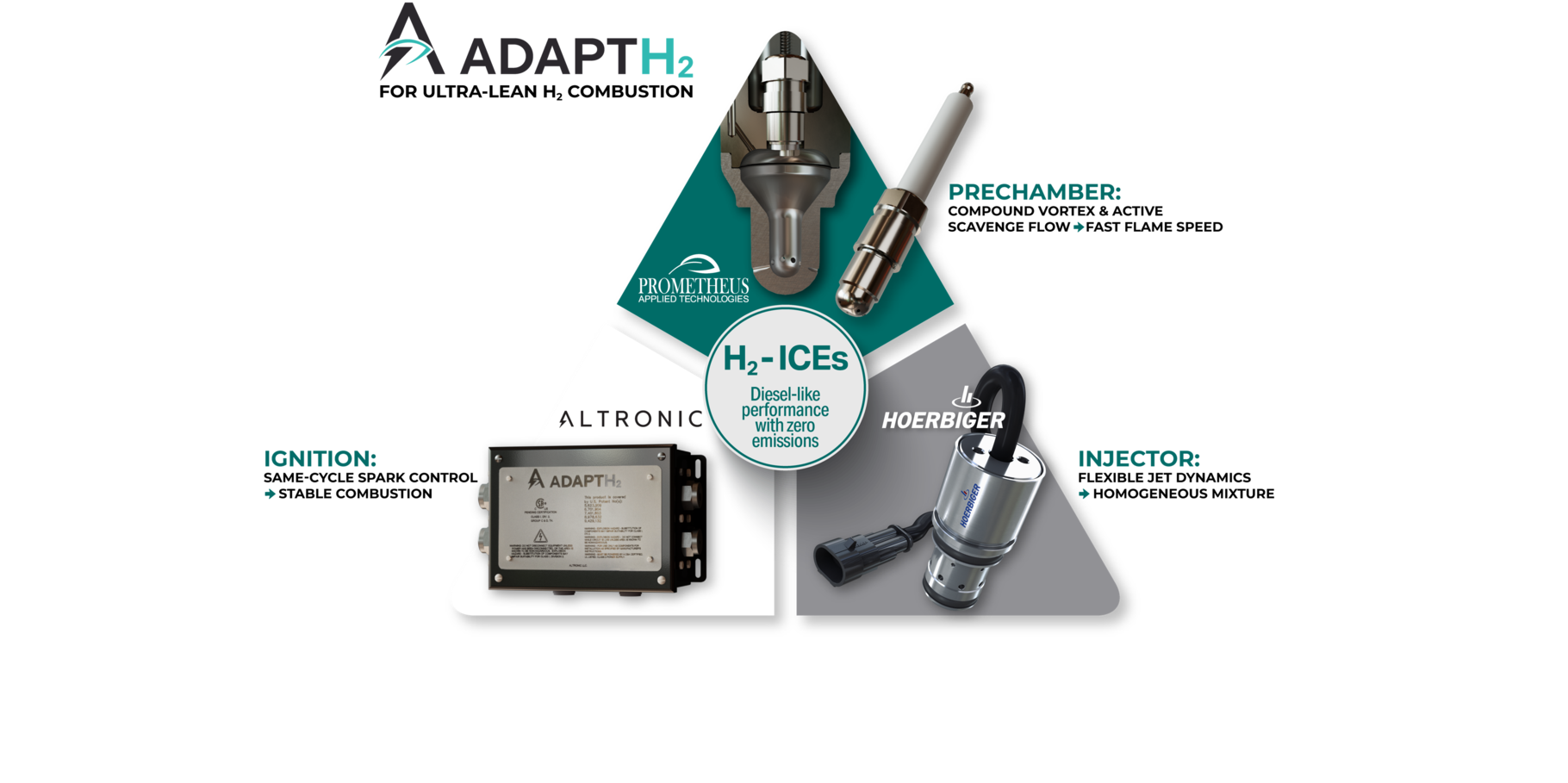 AdaptH2 system - Components for gas engines - Products & Services ...